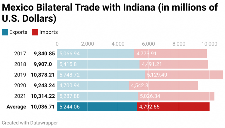 Consulate of Mexico in Indianapolis - Encyclopedia of Indianapolis